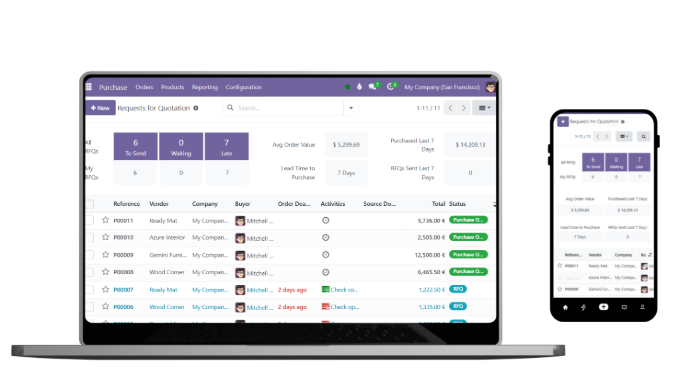 Software de Compras de Código Abierto | Optimiza tus Compras